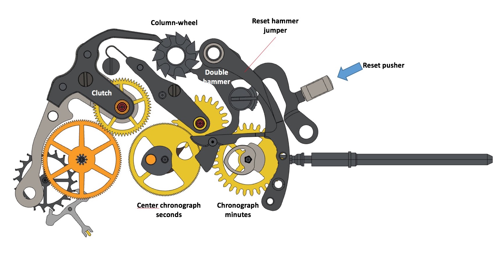 The Zenith El Primero – Revisiting One of The Most Iconic Movements ...