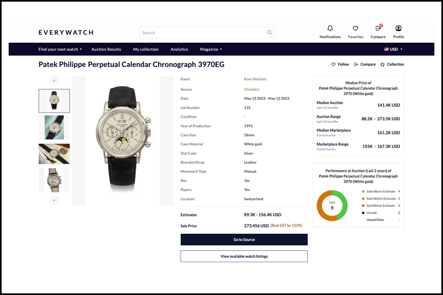 Meet EveryWatch, A New Market Analysis and Information Platform