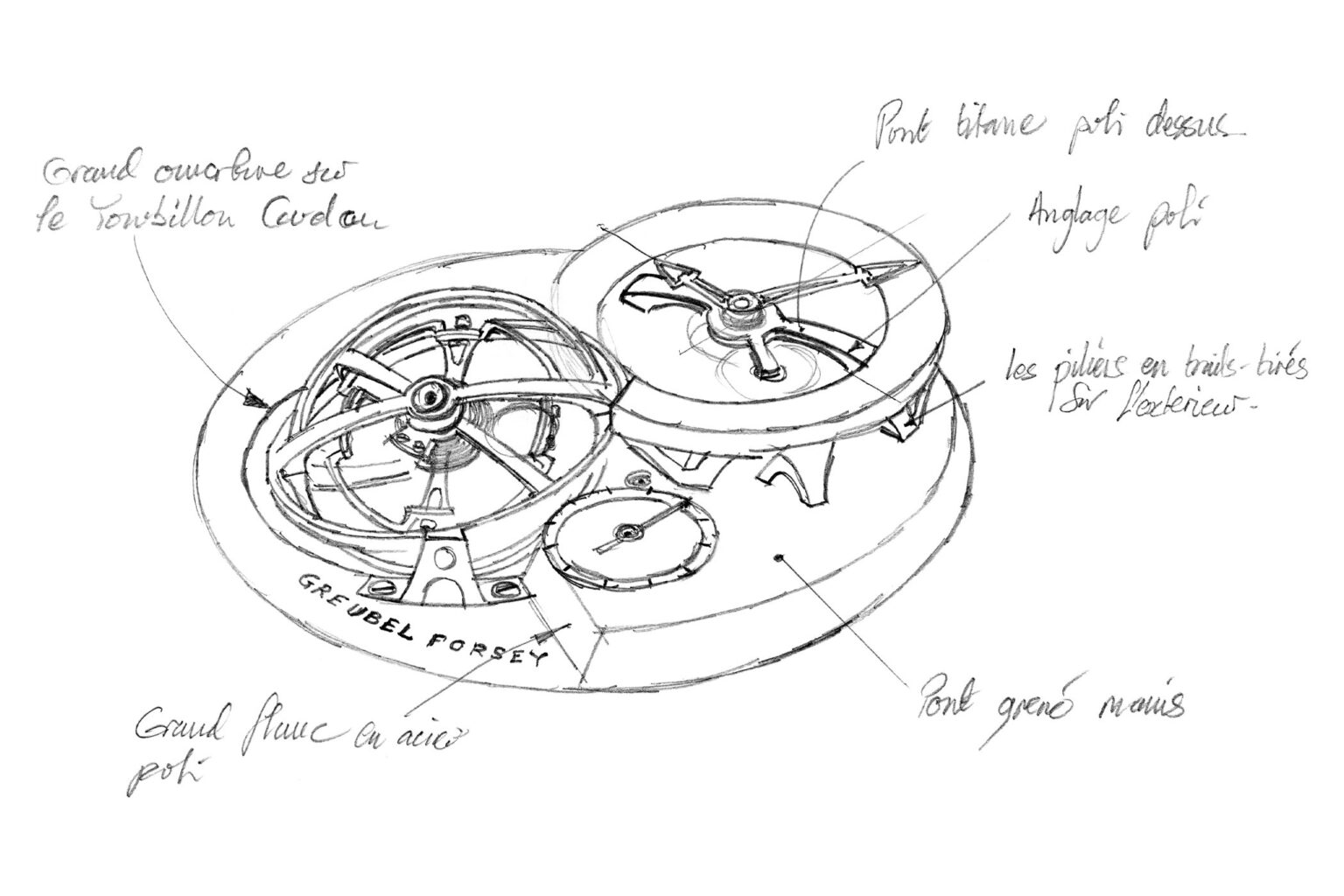 In-Depth: All About the Greubel Forsey Tourbillon Cardan