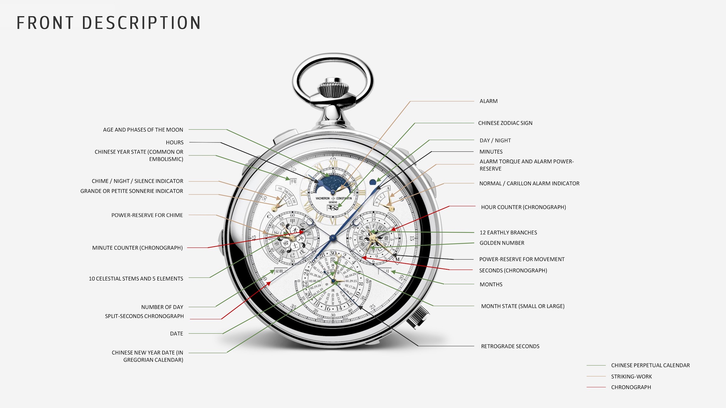 Introducing: The Most Complicated Watch Ever, the Vacheron Constantin ...