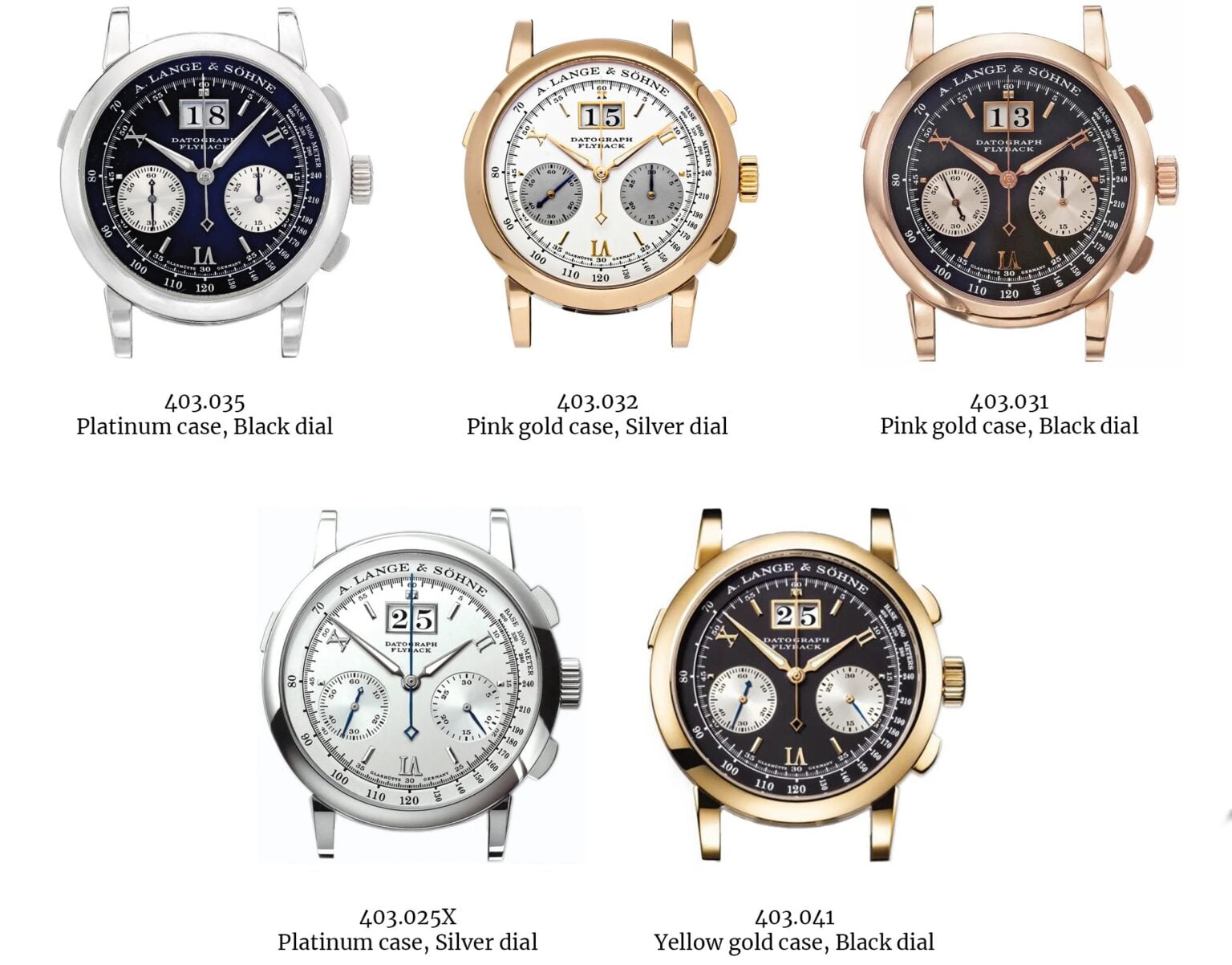 In-Depth: The A. Lange & Söhne Datograph, the First 25 Years