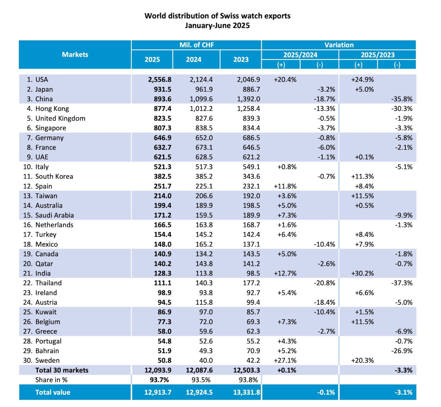 Industry News: The Impact of the 39% U.S. Tariff on the Swiss Watch ...
