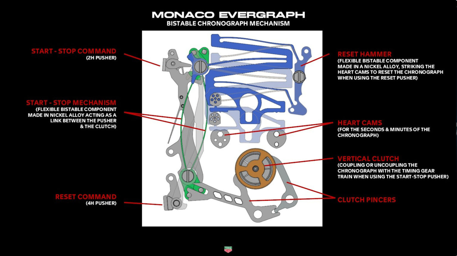 In-Depth: The TAG Heuer Monaco Evergraph, A Chronograph Re-Engineered ...