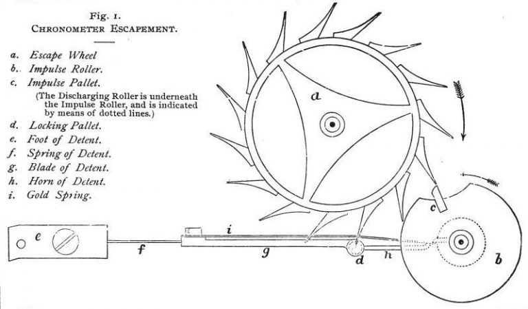 The Race for Accuracy - The definition of a Chronometer - Monochrome ...