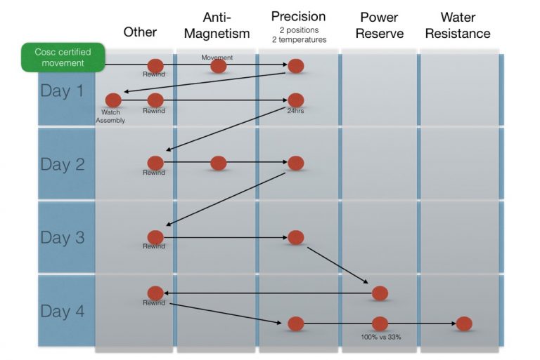 Omega and METAS – The start of a new Era – Visiting the Omega ...
