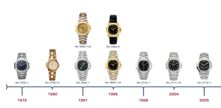 History of the Patek Philippe Nautilus, Part 2 – The evolution of a ...