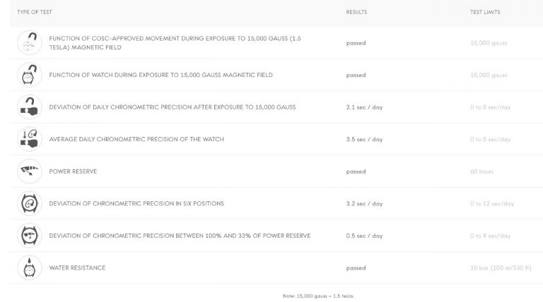 The Omega Master Chronometer Certification - Our Video Documentary ...