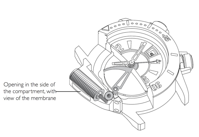 In-Depth - A Guide to the Depth Gauge Watches