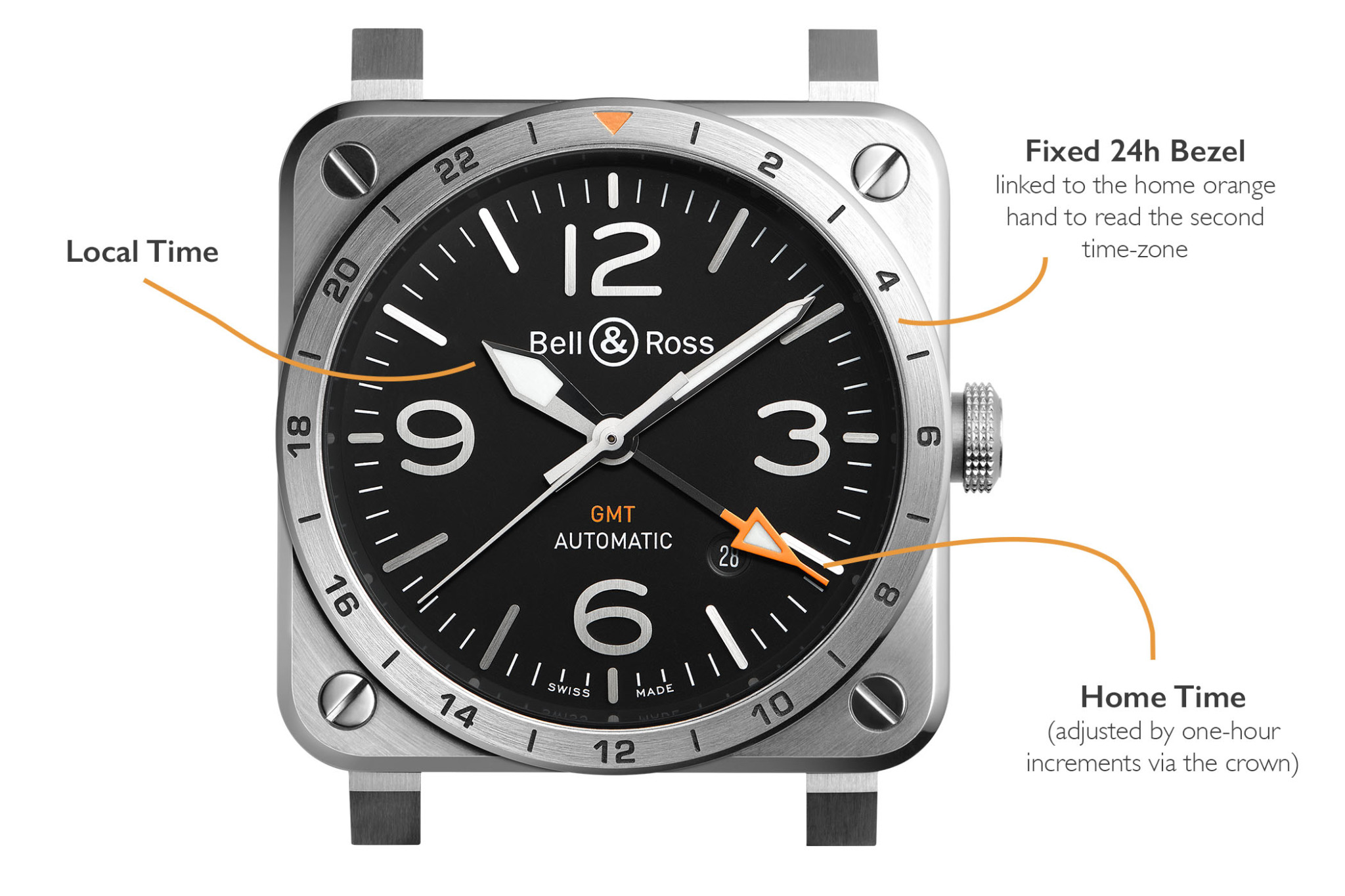 In-depth - The GMT Collection by Bell & Ross