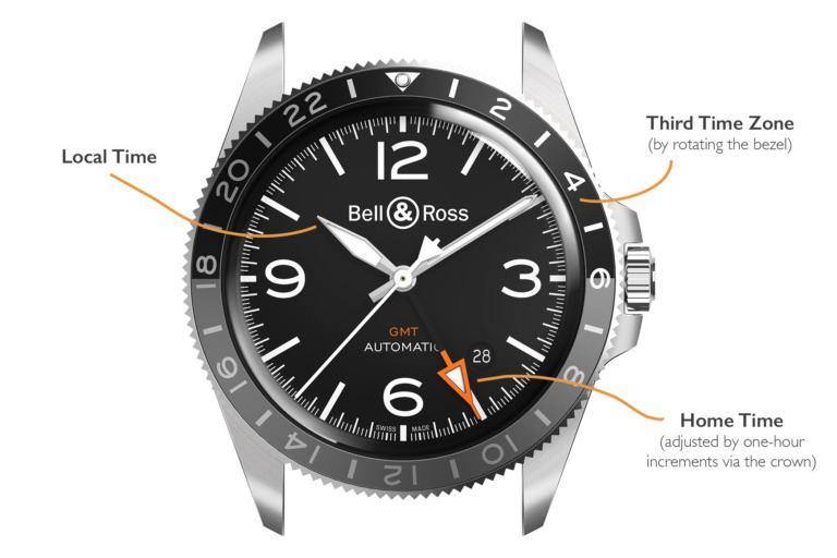 In-depth - The GMT Collection by Bell & Ross