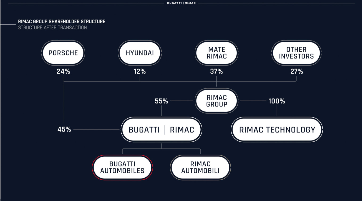 Bugatti, Rimac and Porsche, The Trifecta of Modern Day Hypercar ...