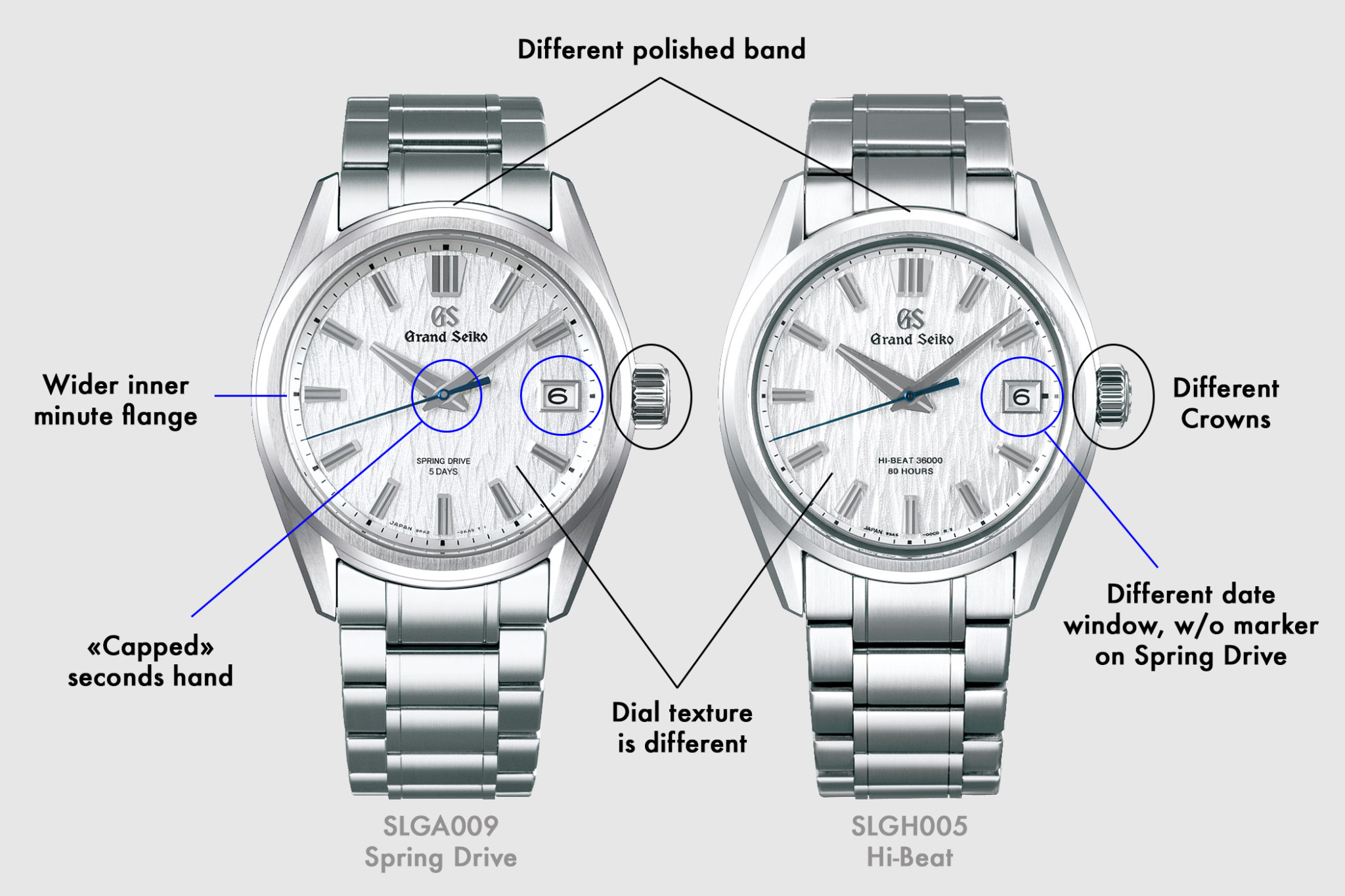 Grand Seiko White Birch Spring Drive SLGA009 Calibre 9RA2 - Review