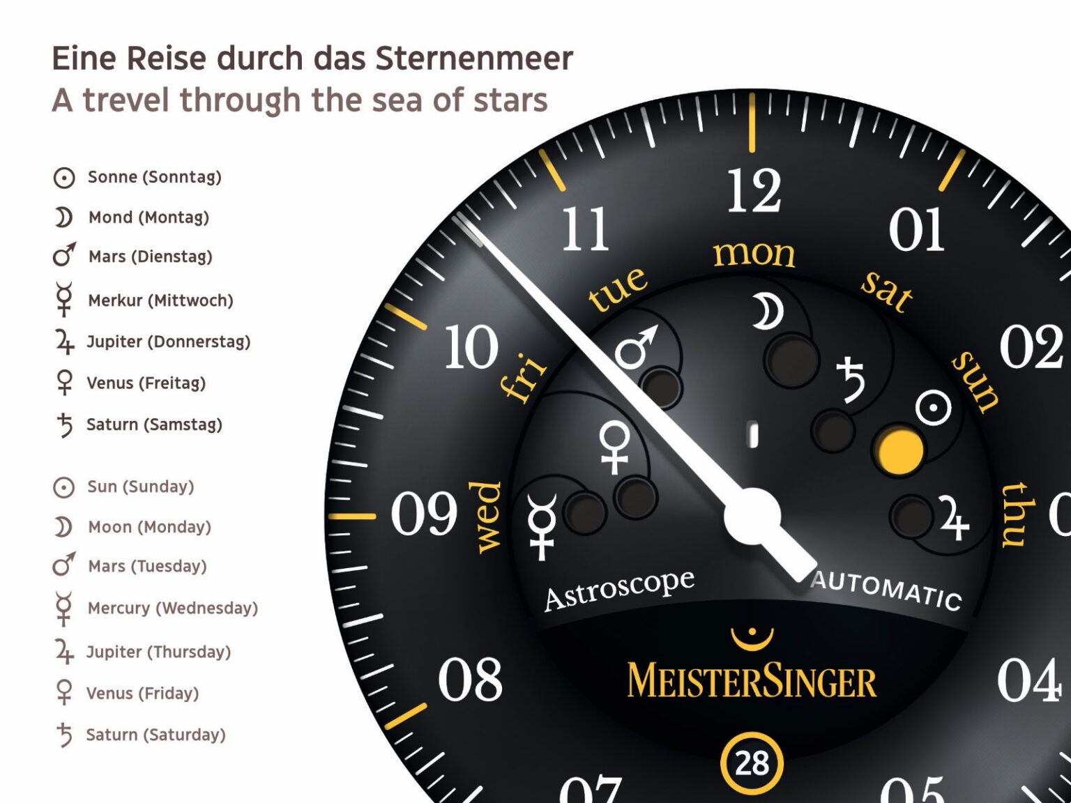 Introducing The Black/Yellow MeisterSinger Astroscope Limited Edition