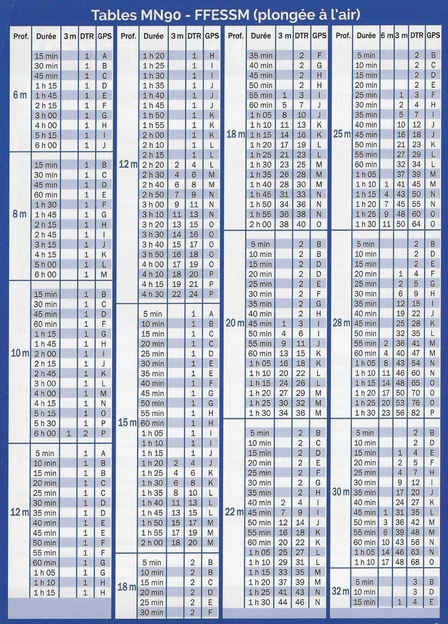 In-Depth: Divers & Dive Watches, Everything You Need To Know