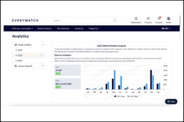Meet EveryWatch, A New Market Analysis and Information Platform