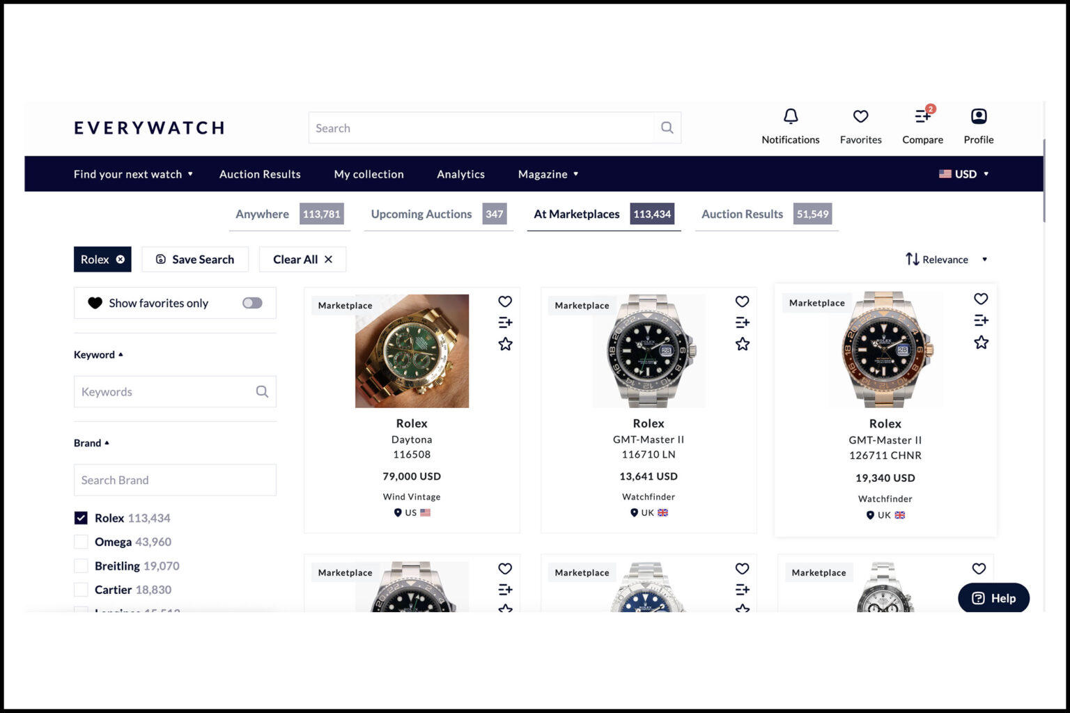Meet EveryWatch, A New Market Analysis and Information Platform