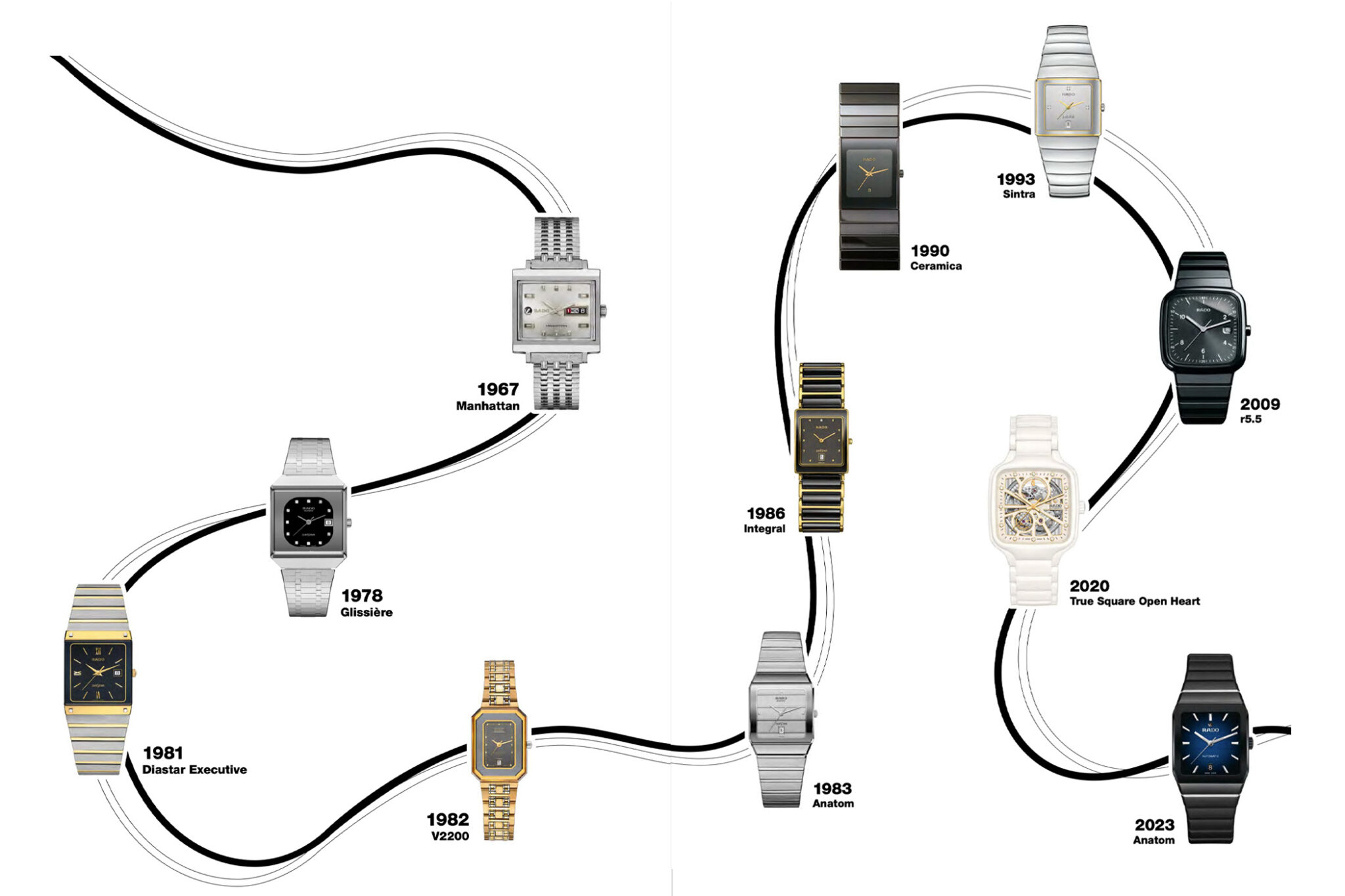 First Look: The Return of the Rado Anatom Collection