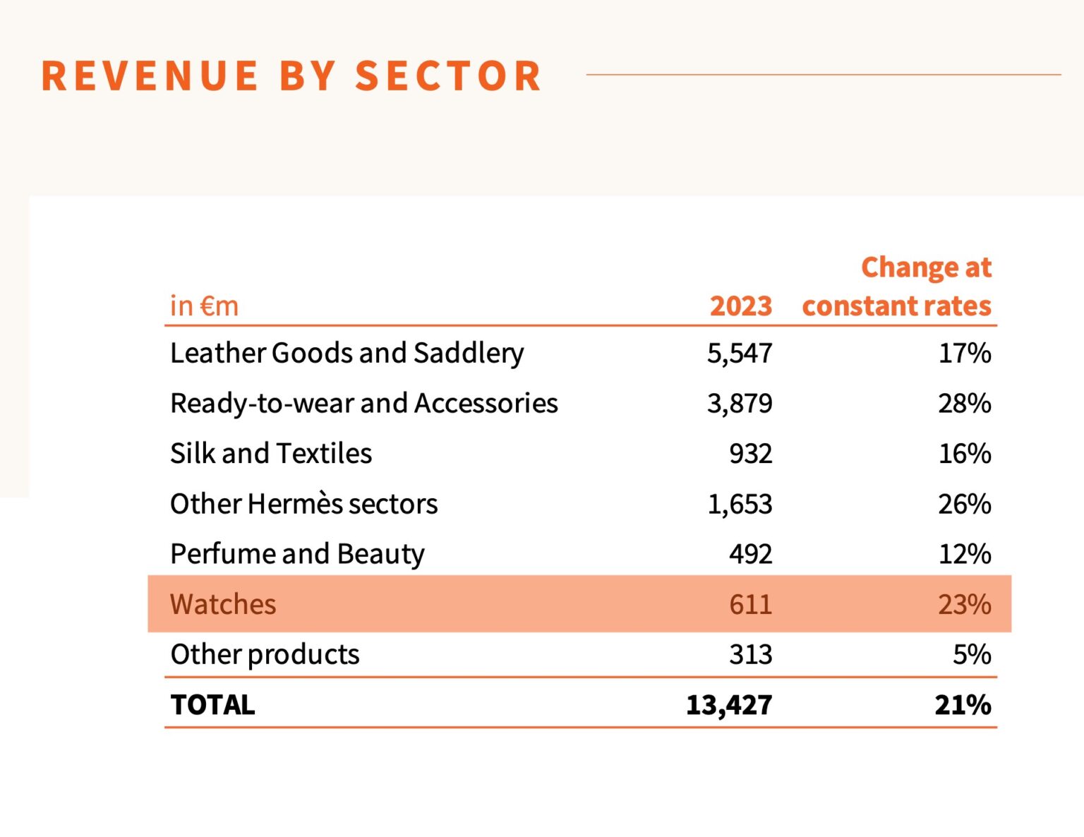 Interview: Laurent Dordet, CEO of Hermès Horloger, on The Brand's ...