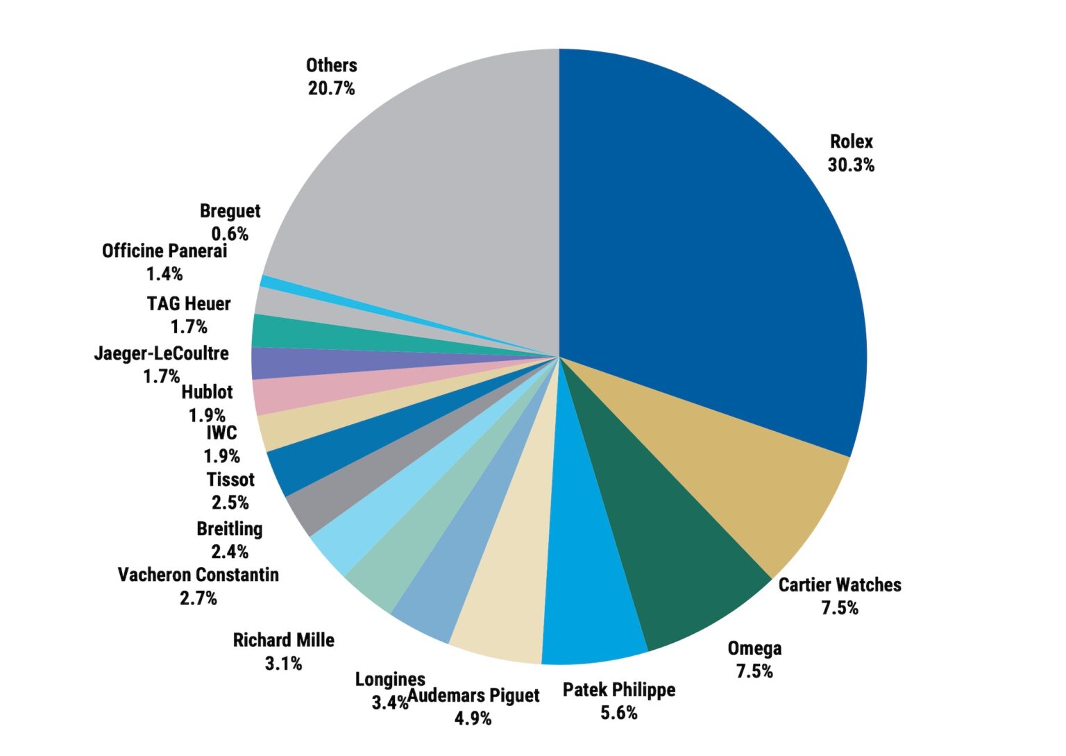 News: The Top 50 Swiss Watch Companies of 2023 According to Morgan Stanley
