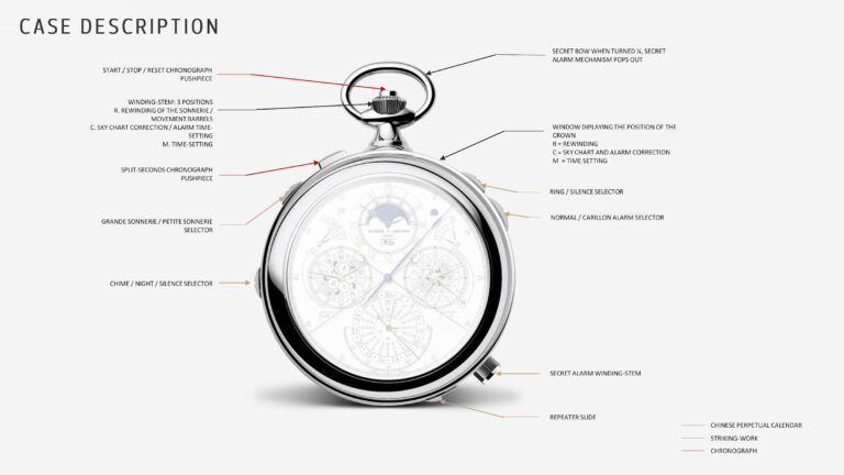 Introducing: The Most Complicated Watch Ever, the Vacheron Constantin ...