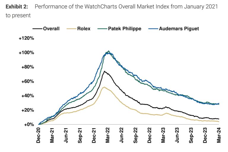Editorial: Are Watches a Good Investment?