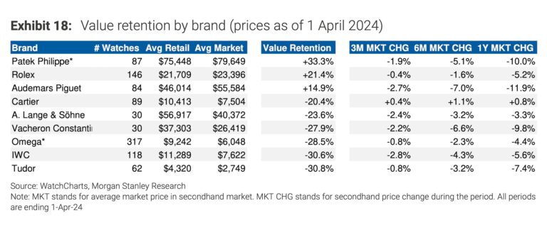 Editorial: Are Watches a Good Investment?