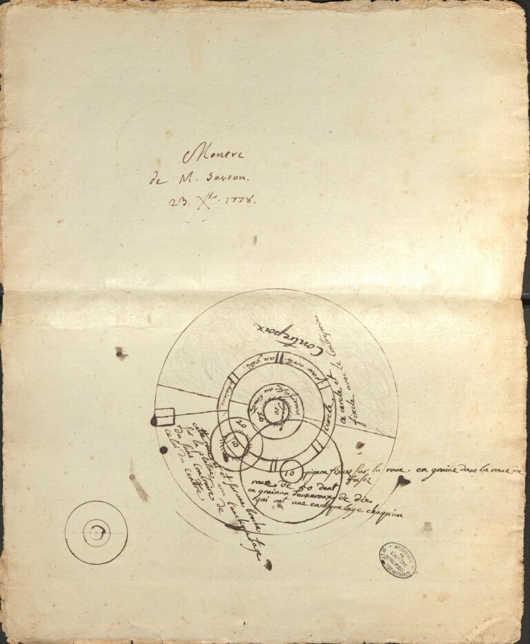 Technical Perspective: A Comprehensive History of the Automatic Watch