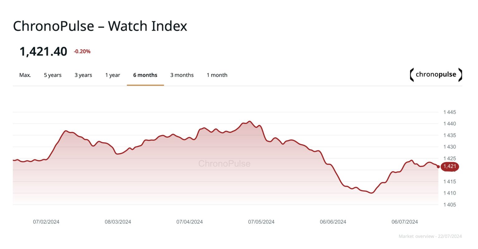 Editorial: An Analysis of a Struggling Watch Industry, New and ...