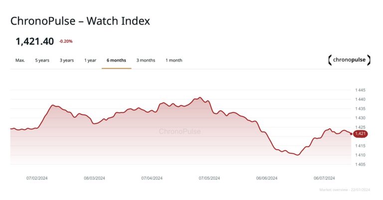 Editorial: An Analysis of a Struggling Watch Industry, New and ...
