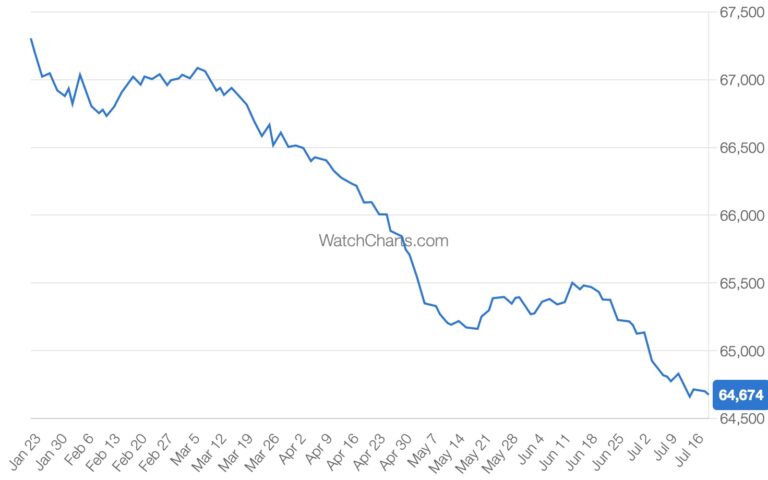 Editorial: An Analysis of a Struggling Watch Industry, New and ...