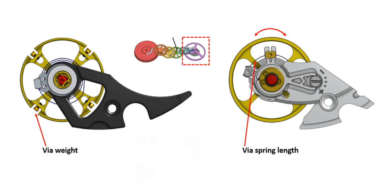 Introducing: The Innvoative Self-Regulation System of the Horage ...