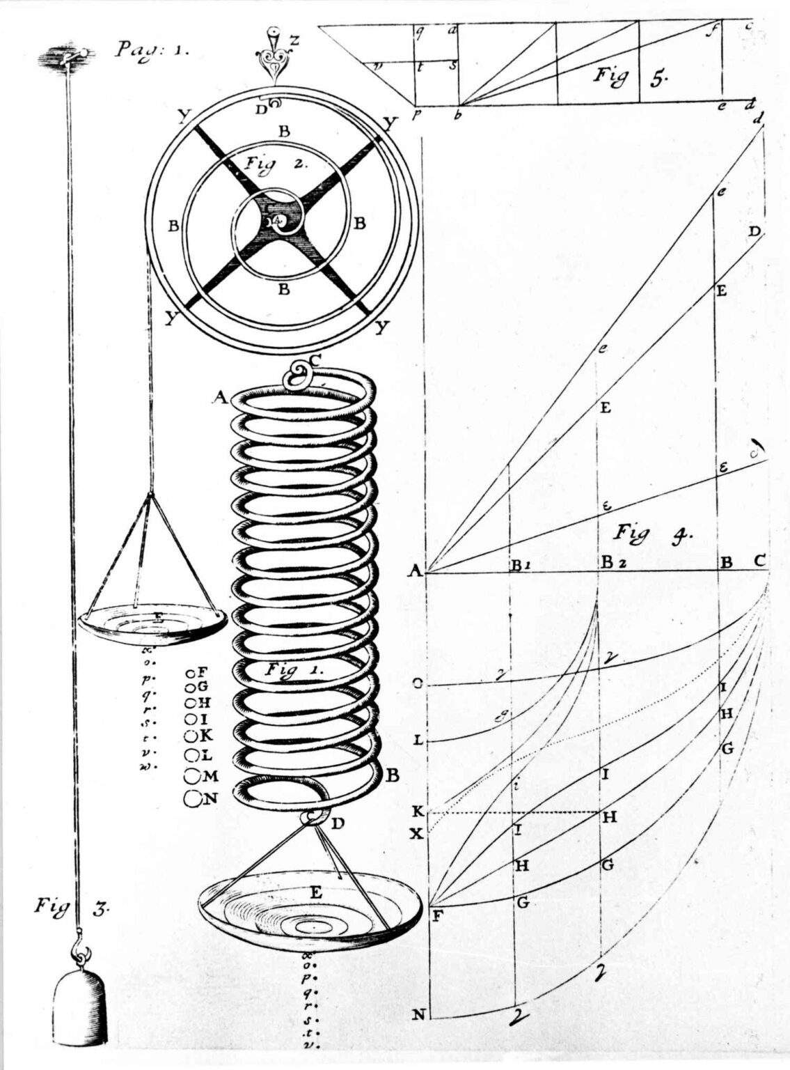 Editorial: Who Invented the Balance Spring? Reaffirming the Crucial ...